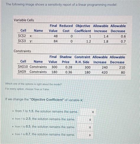 solved the following image shows a sensitivity report of a