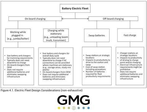 Global Mining Guidelines Group Gmg On Linkedin Gmggroup