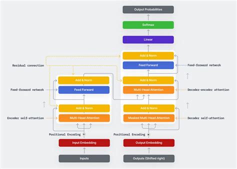 Artificial Intelligence For The Real World Python In Plain English