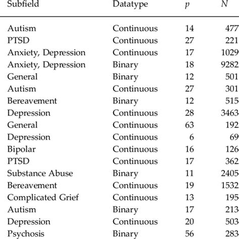 The Relationship Between Weighted Degree Centrality X Axis And Download Scientific Diagram