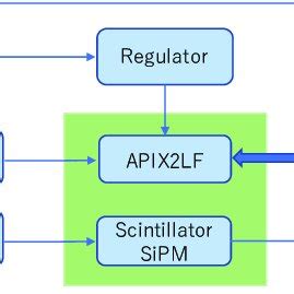 Schematic Diagram Of Components Within The Detection Probe Download Scientific Diagram