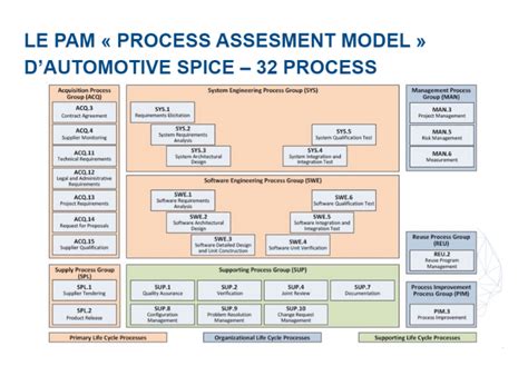 Discover The Requirements Of The A Spice® Evaluation Model Euro Symbiose
