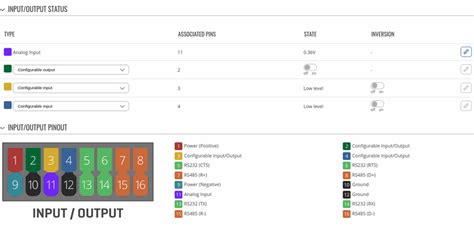 File Networking Trb Manual Input Output Status V Png Teltonika Networks Wiki