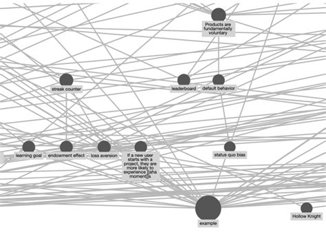 Visualize Connections Between Your Notes With Roam Research And