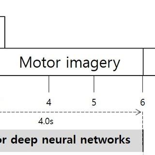 Experiment Protocol For BCI Competition IV A Download Scientific Diagram