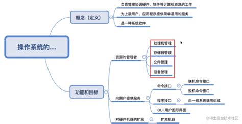 1 Review Of Operating System Principles Day01 Overview Of Operating