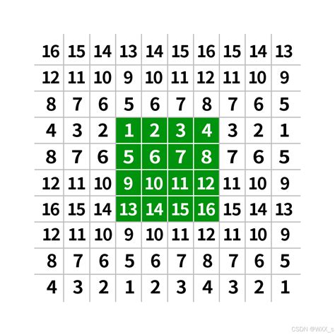 【opencv篇】opencv——03day图像预处理（2） Csdn博客