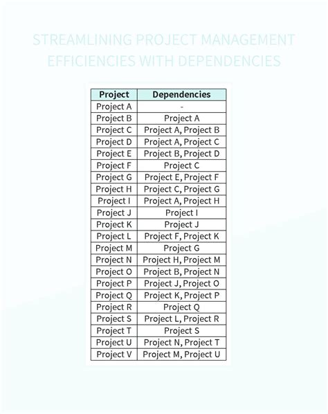 Streamlining Project Management Efficiencies With Dependencies Excel