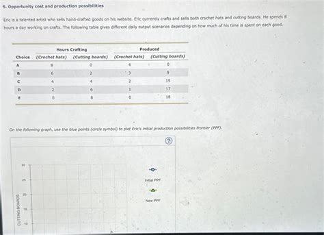 Solved 5 Opportunity Cost And Production Possibilities Eric
