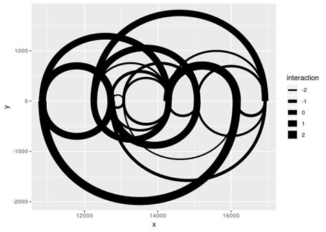 Ggplot2 Linear Graph With Specific Scale For Nodes In Ggraph R Stack Overflow