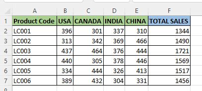 How To Create Custom Column Chart In Excel