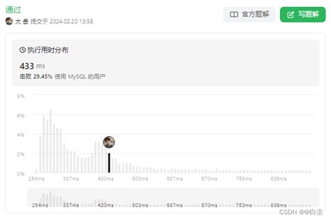 力扣 高频sql题 4 1148 文章浏览 I Csdn博客 力扣 高频sql题 4 1148 文章浏览 I Csdn博客
