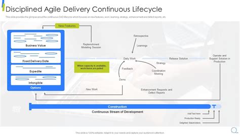 Disciplined Agile Delivery Continuous Lifecycle Scrum Model Step By