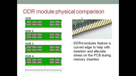 Operation Of Dimm In Ddr4 Youtube