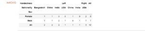 Pandas Crosstab Function In Python Computing Cross Tabulation CodeForGeek