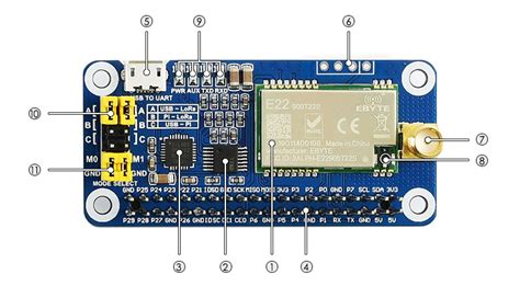 SX LoRa HAT For Raspberry Pi MHz MHz SX Frequency Band HiTechChain