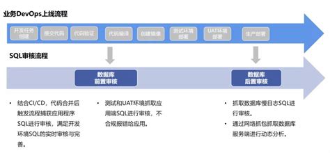 Sql 审核工具 Sqle 墨天轮 Sql 审核工具 Sqle 墨天轮