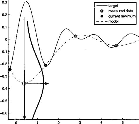 figure 1 from efficient parameter selection for support vector machines