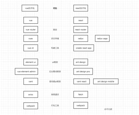 React和vue该选哪一个 知乎