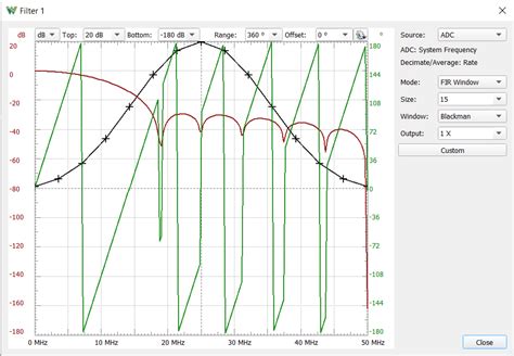 Analog Input Filters Reducing Noise In Acquired Analog Signals Digilent Blog