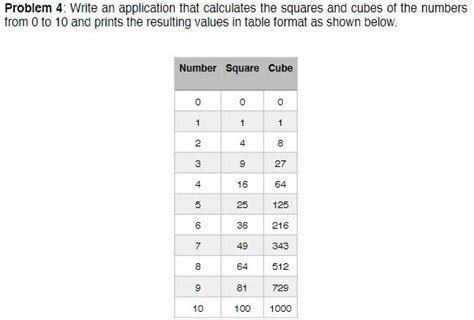 Problem Write An Application That Calculates The Squares And Cubes Of The Numbers From To