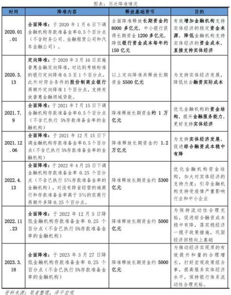 全面降准来了 任泽平：利好股市、债市、房市 股票 金融界