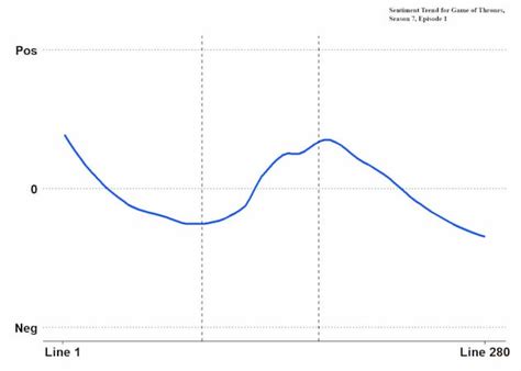 Measuring Feelings The Power Of Sentiment Analysis UNSW Online