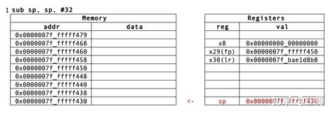 Arm汇编入门指南arm汇编系列教程 Read Csdn博客