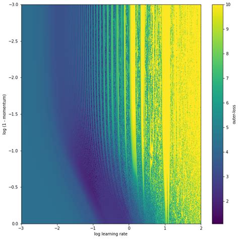 Matplotlib How Can I Plot A Mesh Grid Like Image Using Pyplot Stack Overflow