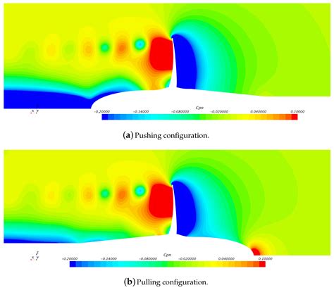 Jmse Free Full Text Numerical And Experimental Comparison Of Ducted And Non Ducted Propellers