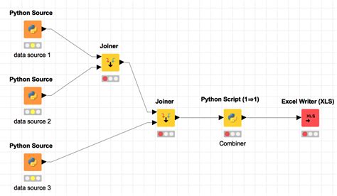 Flexible Input Node To Join Multiple Nodes Knime Analytics Platform