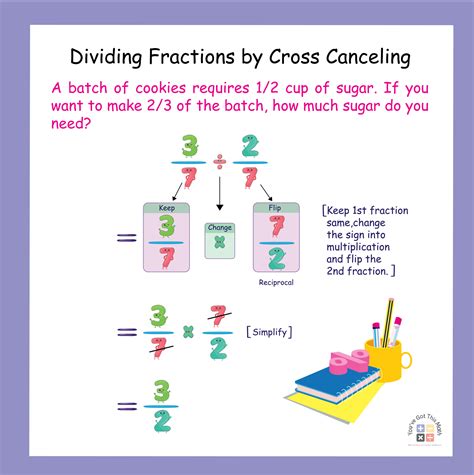 6 Free Dividing Fractions Word Problems Worksheet Fun Activities