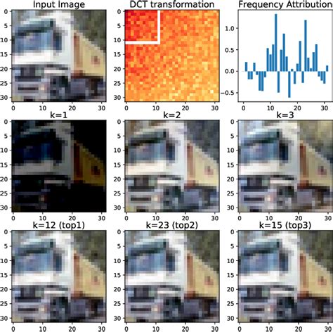 Towards Frequency Based Explanation For Robust Cnn