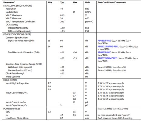 AD9833 Digitally Programming Waveform Generator Pinout Datasheet Description