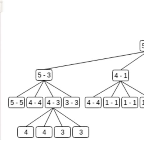Matrix And Tree Representation For K² Raster Data Download Scientific