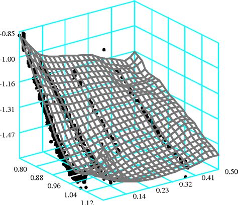 Figure 1 From Var Modeling Of Factor Loading Series From A Dynamic Semiparametric Model For