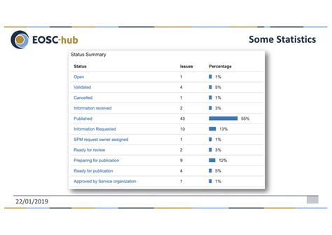 Overview Of The Onboarding And Validation Process And The Rules Of Participation From A Service