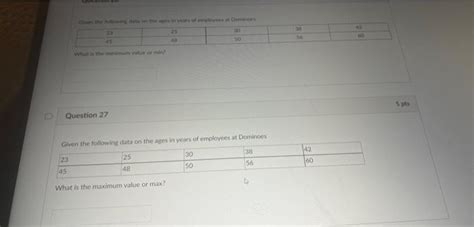 Solved Question What Is The Maximum Value Or Max Chegg