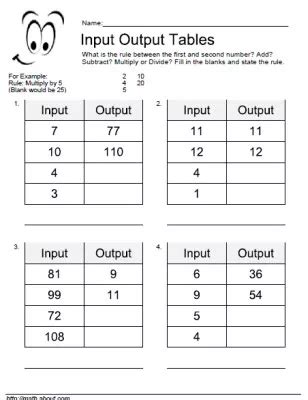 Input Output Table Worksheets For Basic Operations