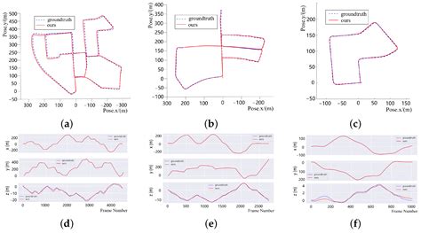 real time lidar odometry and mapping with loop closure