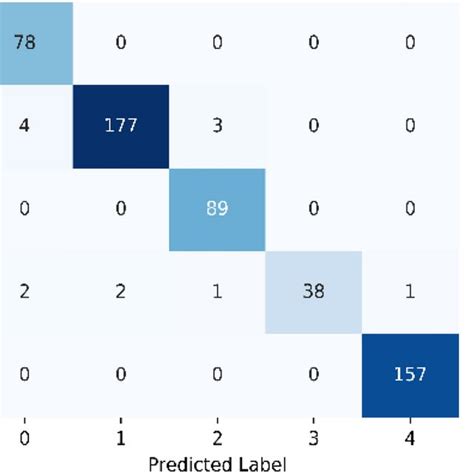 Crowd Analysis Using Crowd Count And Density Estimation Download Scientific Diagram