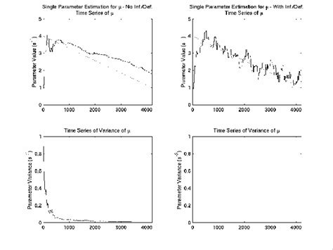 Time Dependent Unknown Viscosity Case Time Series Of The Parameter Download Scientific Diagram