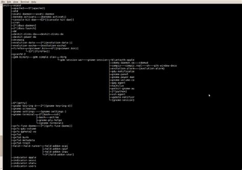 Linux Processes RickyAdams