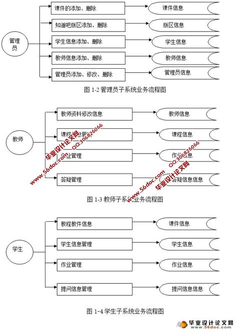 基于web师生互动教学系统的设计与实现 jsp sqlserver javaweb 56设计资料网