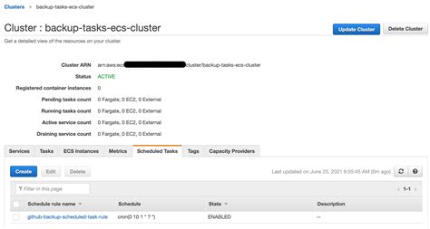Automated Github Backups With Ecs And S3 Marco Lancinis Blog