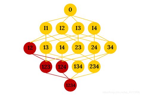从购物篮分析到关联规则挖掘 Apriori算法根据给定的购物篮数据见附件以客户id产品名称作为购物篮数据集选择apriori算
