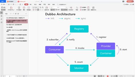 太牛了! Github大牛呕心沥血整理的5000页java学习手册文档 阿里云开发者社区 太牛了! Github大牛呕心沥血整理的5000页java学习手册文档 阿里云开发者社区