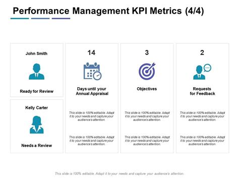 Performance Management KPI Metrics Needs Ppt Powerpoint Presentation File PowerPoint Templates