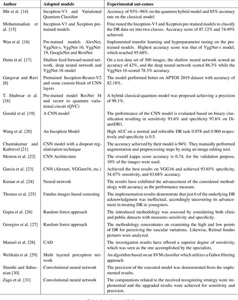 diabetic retinopathy detection using quantum transfer learning