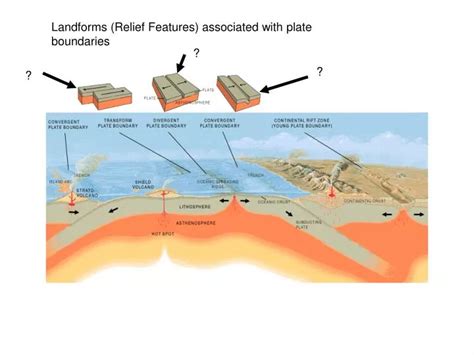 Ppt Landforms Relief Features Associated With Plate Boundaries